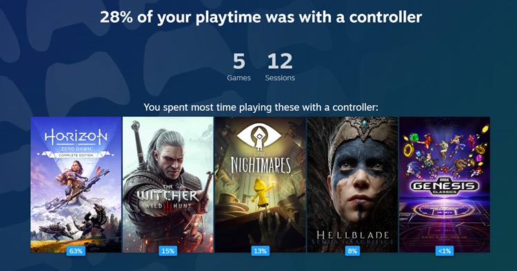 Steam Replay is now live & here's how to check out your PC gaming ...