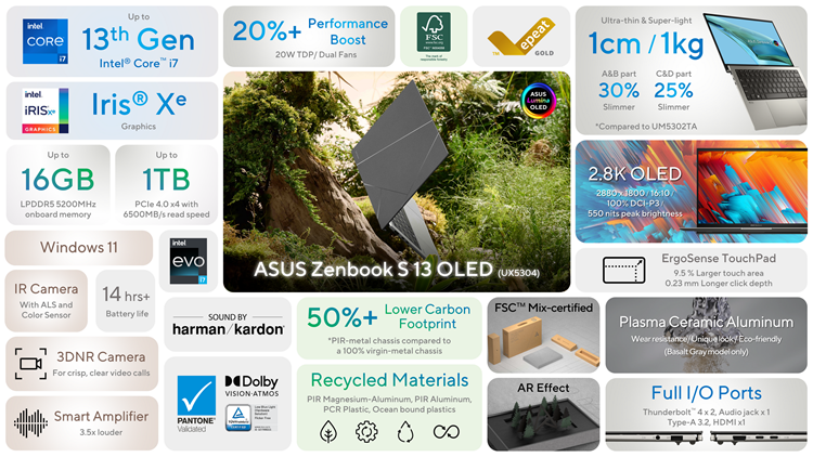 ASUS Zenbook S 13 OLED Malaysia release - world's slimmest OLED ultralight laptop, starting ...
