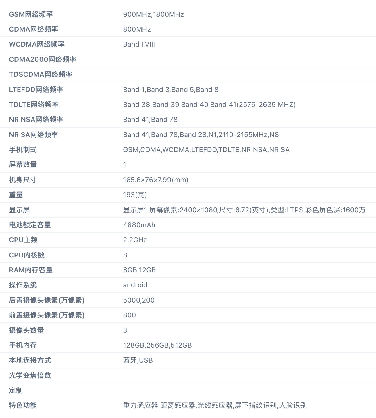 OPPO A2 5G renders and specs revealed thanks to TENAA listing | TechNave