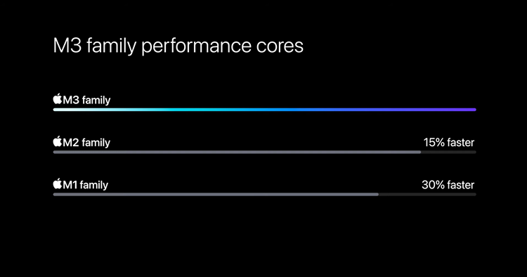 Apple M3, M3 Pro & M3 Max announced, first 3nm chips for PCs | TechNave