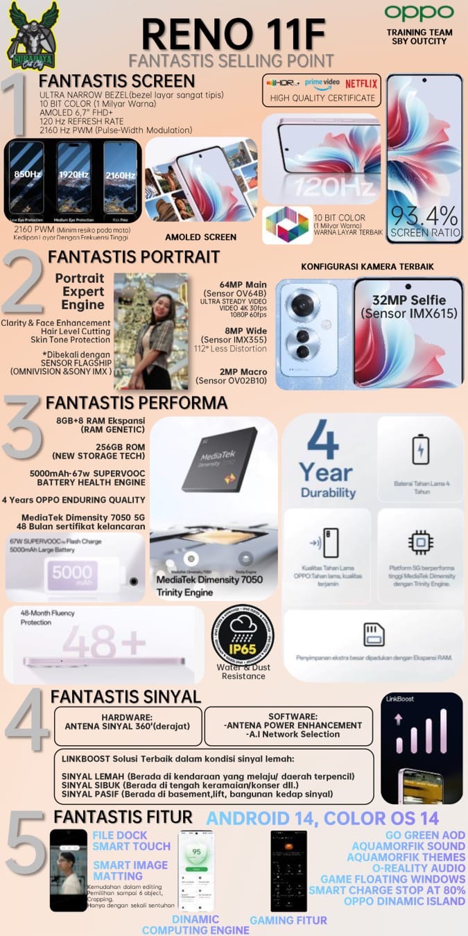 OPPO Reno 11F 5G’s specs revealed before launch, features Dimensity 7050 SoC & 67W charging ...