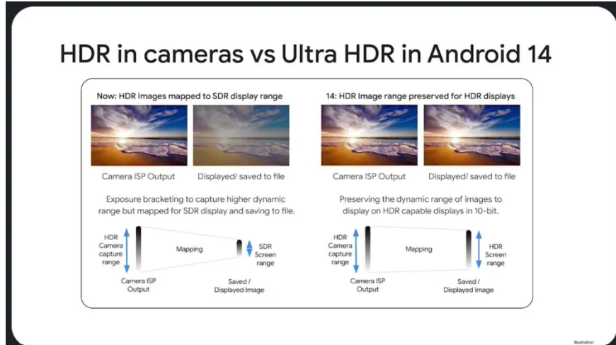 Google could integrate Ultra HDR into more applications | TechNave