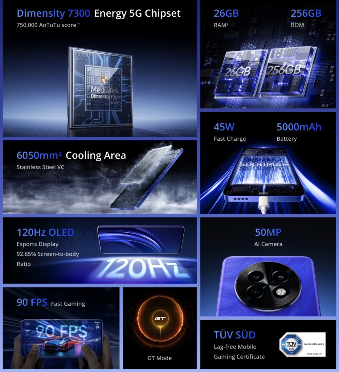 realme P1 Speed 5G release - Dimensity 7300 Energy SoC, 120Hz AMOLED and 45W charging from ...