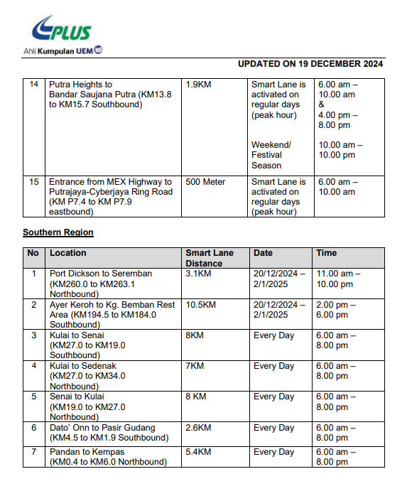 25 locations/times for 'Smart Lane' activation on PLUS Highways from 20 ...