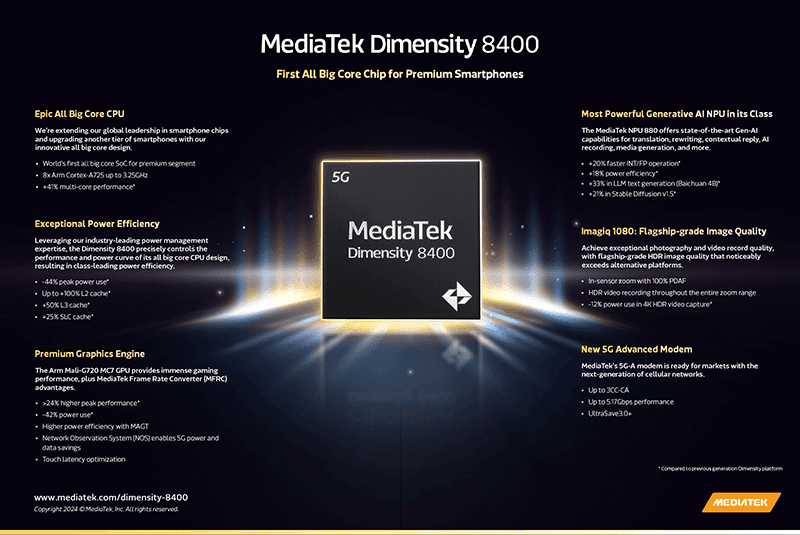 MediaTek Dimensity 8400 Chip has now officially arrived with a powerful cortex-A725 CPU | TechNave