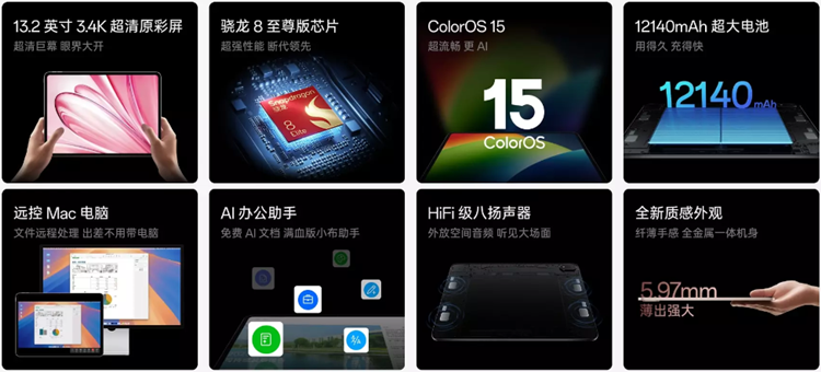 OPPO Pad 4 Pro released - SD 8 Extreme Edition chipset and 12,140mAh ...