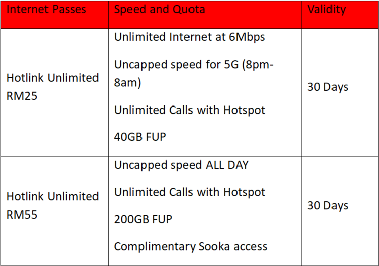 Hotlink launches new Unlimited Internet RM25 and RM55 monthly passes ...