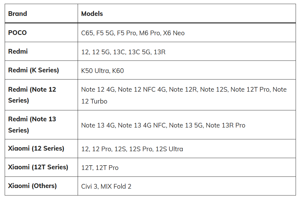 Xiaomi officially ends Android 16 support for these 31 popular models ...