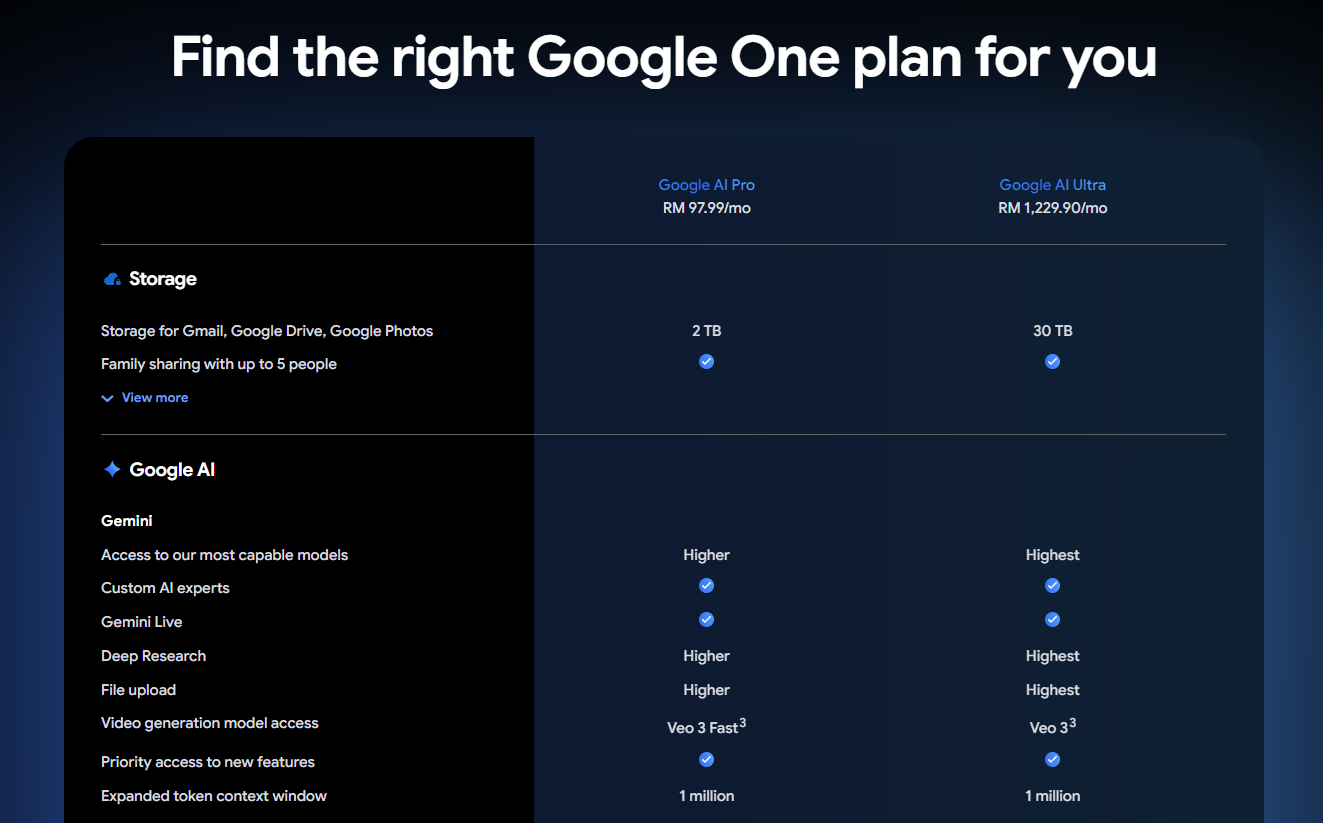 Google AI Plans have arrived in Malaysia - AI Ultra now available at ...