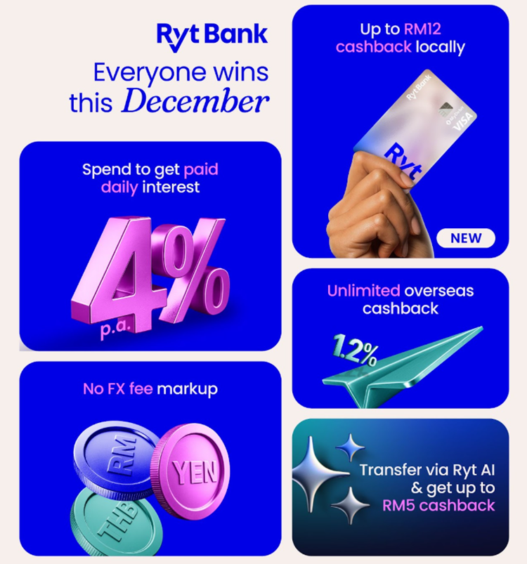 Ryt Bank enhances 4% savings with new cashback, smarter features and daily rewards this December ...