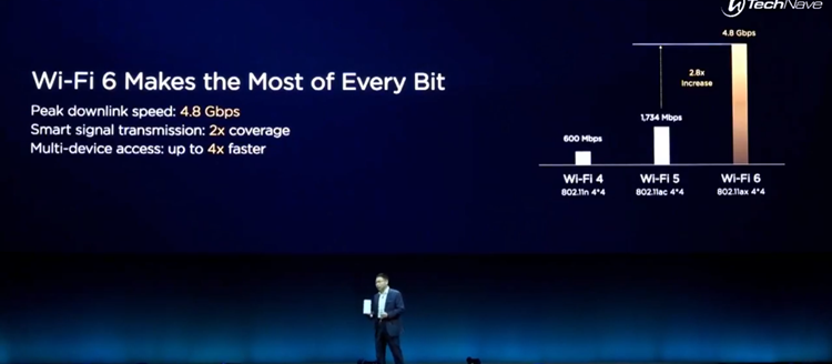 Huawei 5G CPE Pro unveiled with a download speed up to 4.6Gbps and more ...