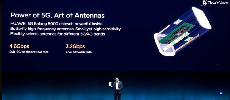 Huawei 5G CPE Pro unveiled with a download speed up to 4.6Gbps and more ...