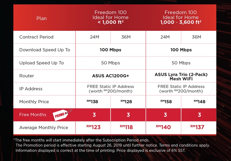 ViewQwest Freedom 100 introduced with 100Mbps from RM118 + 3-month free ...