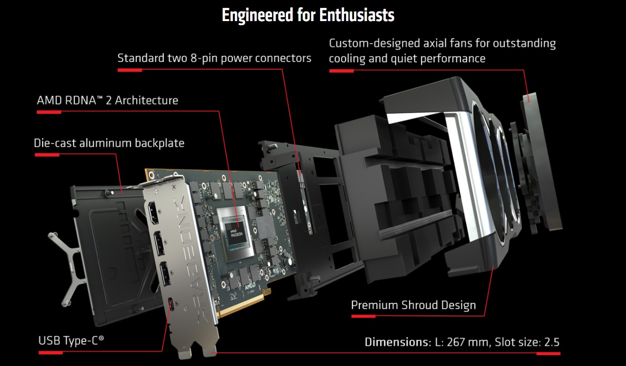 AMD Radeon RX 6800 series GPUs officially available from ~RM2372 | TechNave