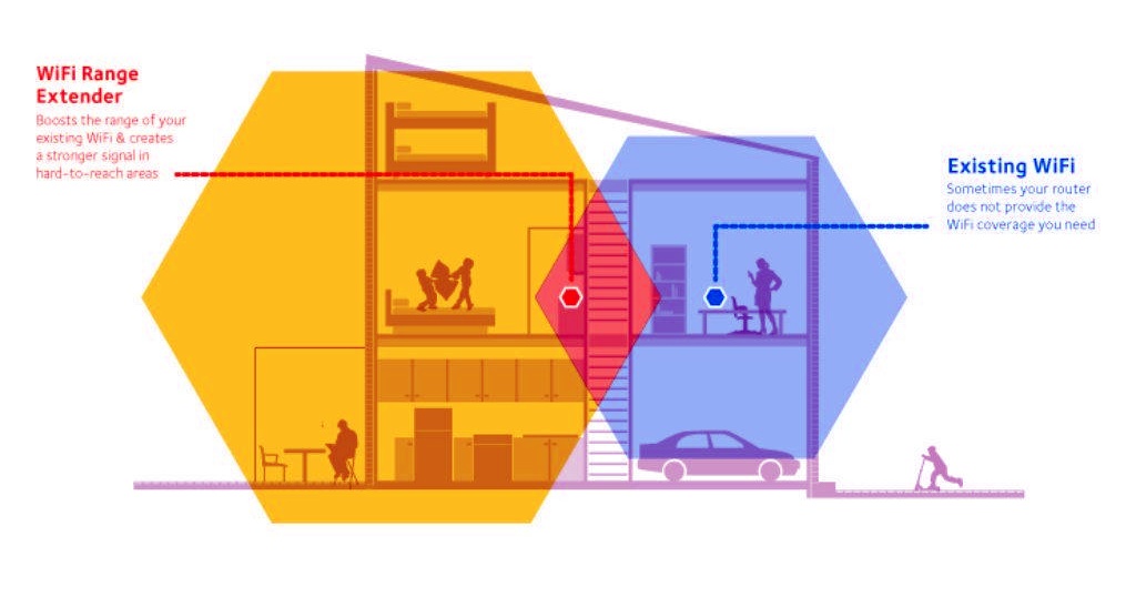 Why is your WiFi so slow? Here's how to check if you have a proper WiFi router setup | TechNave