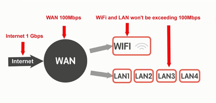 Why is your WiFi so slow? Here's how to check if you have a proper WiFi router setup | TechNave