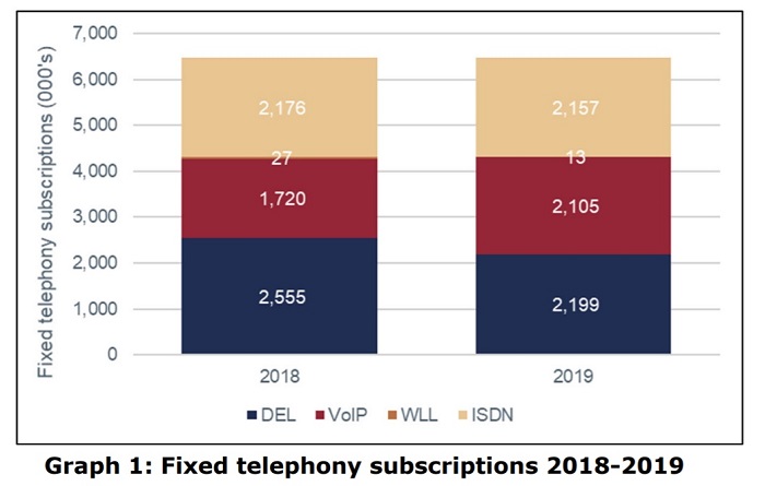 MCMC looks into implementation of Fixed Number Portability | TechNave